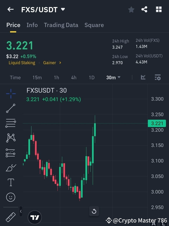🚀 $FXS /USDT Bull Run Confirmed!🔥 Entry Now! 💯 Current P | Crypto Master 786 on Binance Square