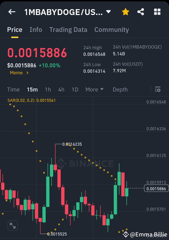 1MBABYDOGE/USDT Market Analysis & Trade Setup $1MBABYDOGE | Emma Billie on Binance Square