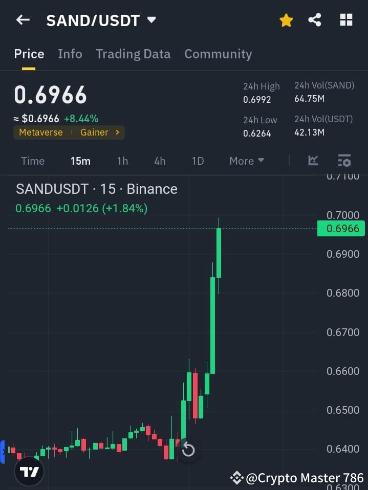 🚀 $SAND /USDT: WATCH FOR A POTENTIAL BREAKOUT! ⚡BULLISH MOV | Crypto Master 786 on Binance Square