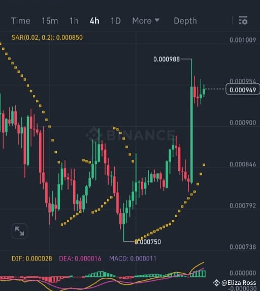$1000CHEEMS /USDT – Meme Coin on the Move 🐶🔥 $1000CHEEMS | Eliza Ross on Binance Square