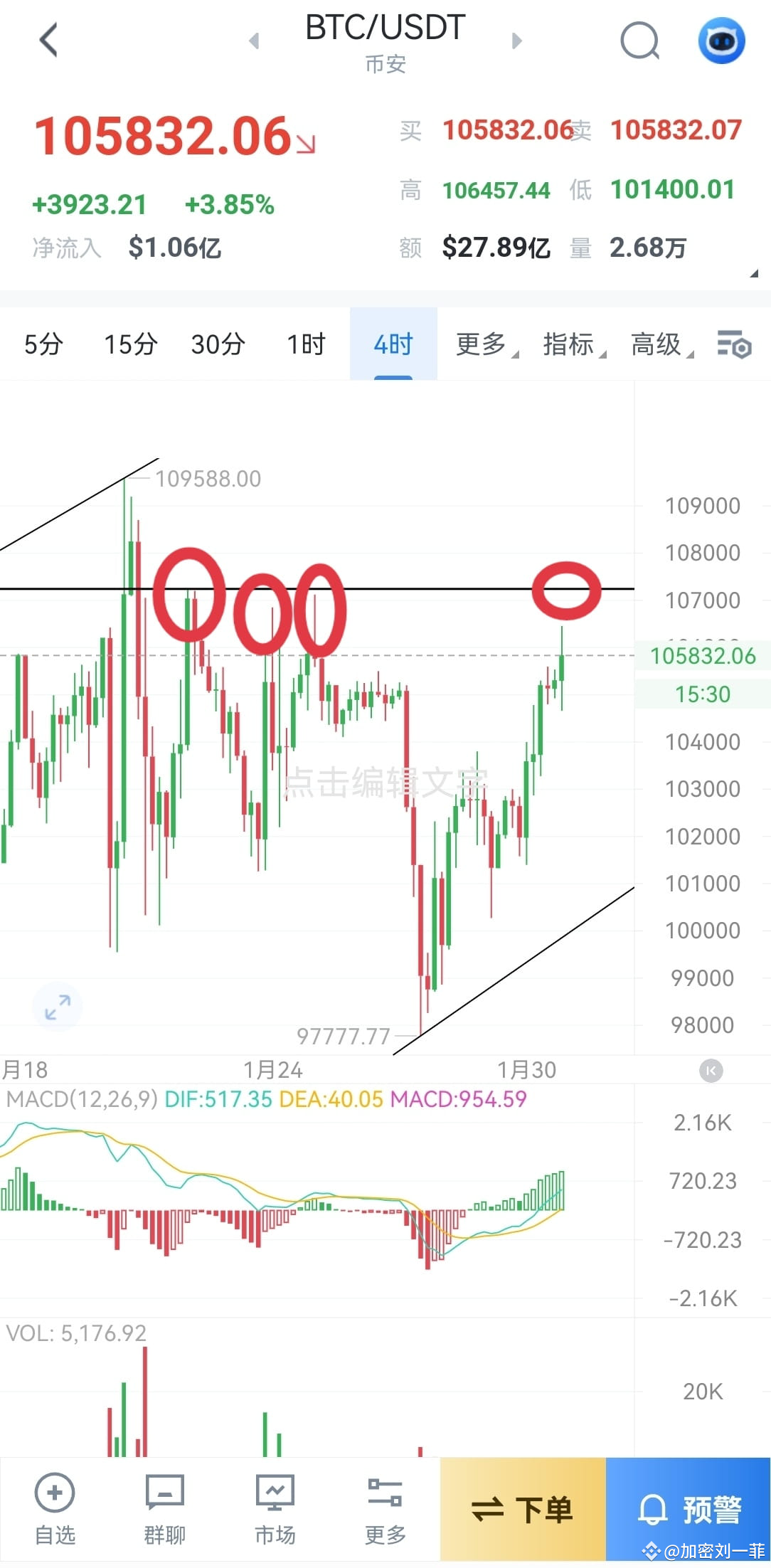 $BTC Isn't this place worth your attention? | 加密刘一菲 on Binance Square