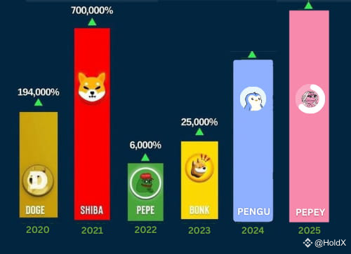 🚀 Is $PEPEY the Next Big Meme Coin of 2025? 👀🔥 $PEPEY is | 7HoldX on ...