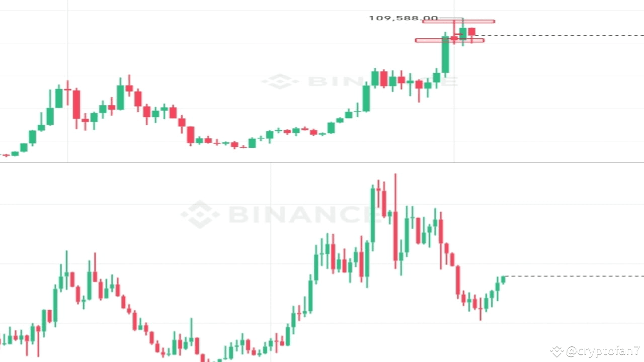 $BTC just watch charts closely it's btc and arc coin chart u ...