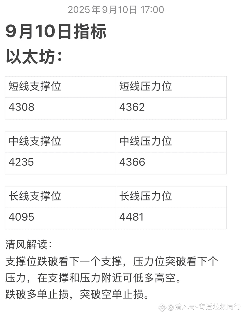 Brother Qingfeng's market analysis for today $ETH : Ethereum | 清风哥-华北第一 ...