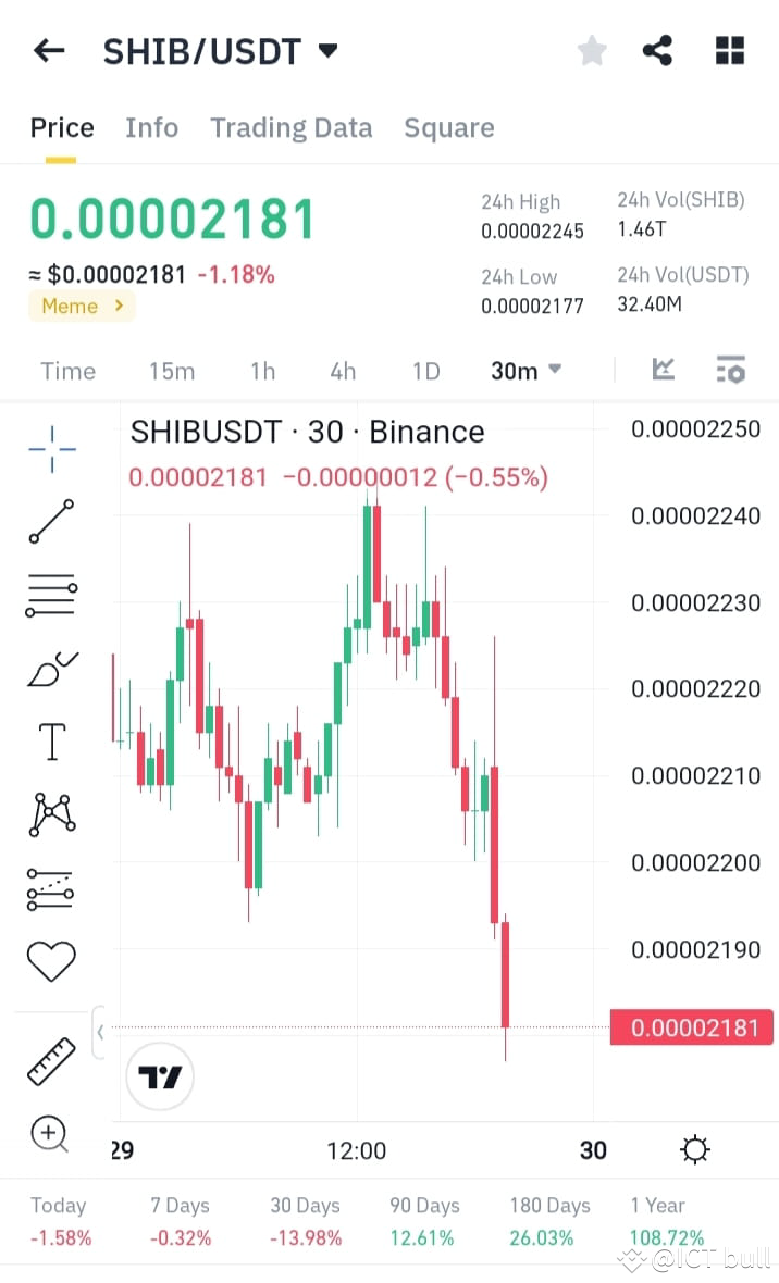$SHIB /USDT Trading Signal – Potential Reversal Zone! Entry | ICT bull on Binance Square