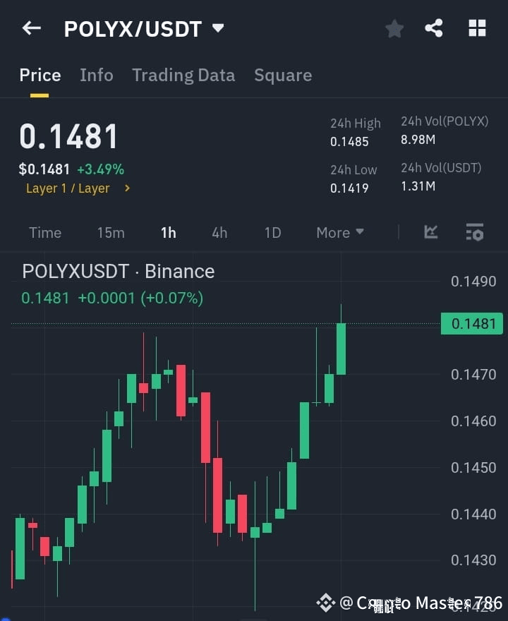 🔥 $POLYX /USDT – Bullish Climb Eyeing Breakout! 🚀 Market | Crypto Master 786 on Binance Square