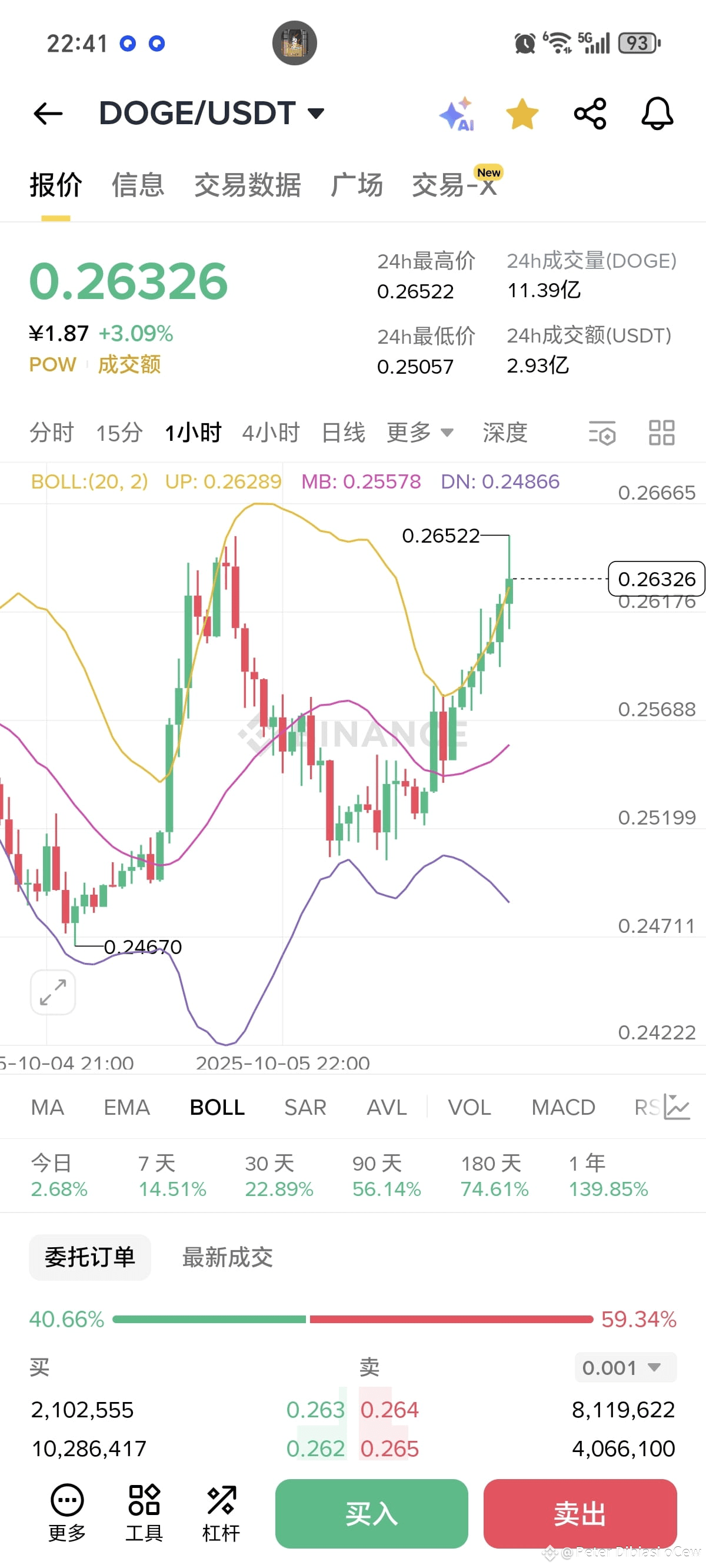 Dogecoin (DOGE) is expected to be included in 401(k) retirem | Peter ...