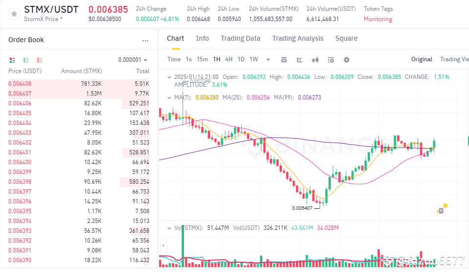 $STMX StormX (STMX/USDT) Market OverviewCurrent Price: $0 | Rizuu6677 ...