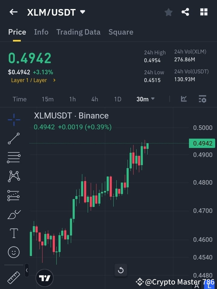 $XLM /USDT Bull Run Momentum! 🔥 Bullish Move Incoming! 🚀 E | Crypto Master 786 on Binance Square