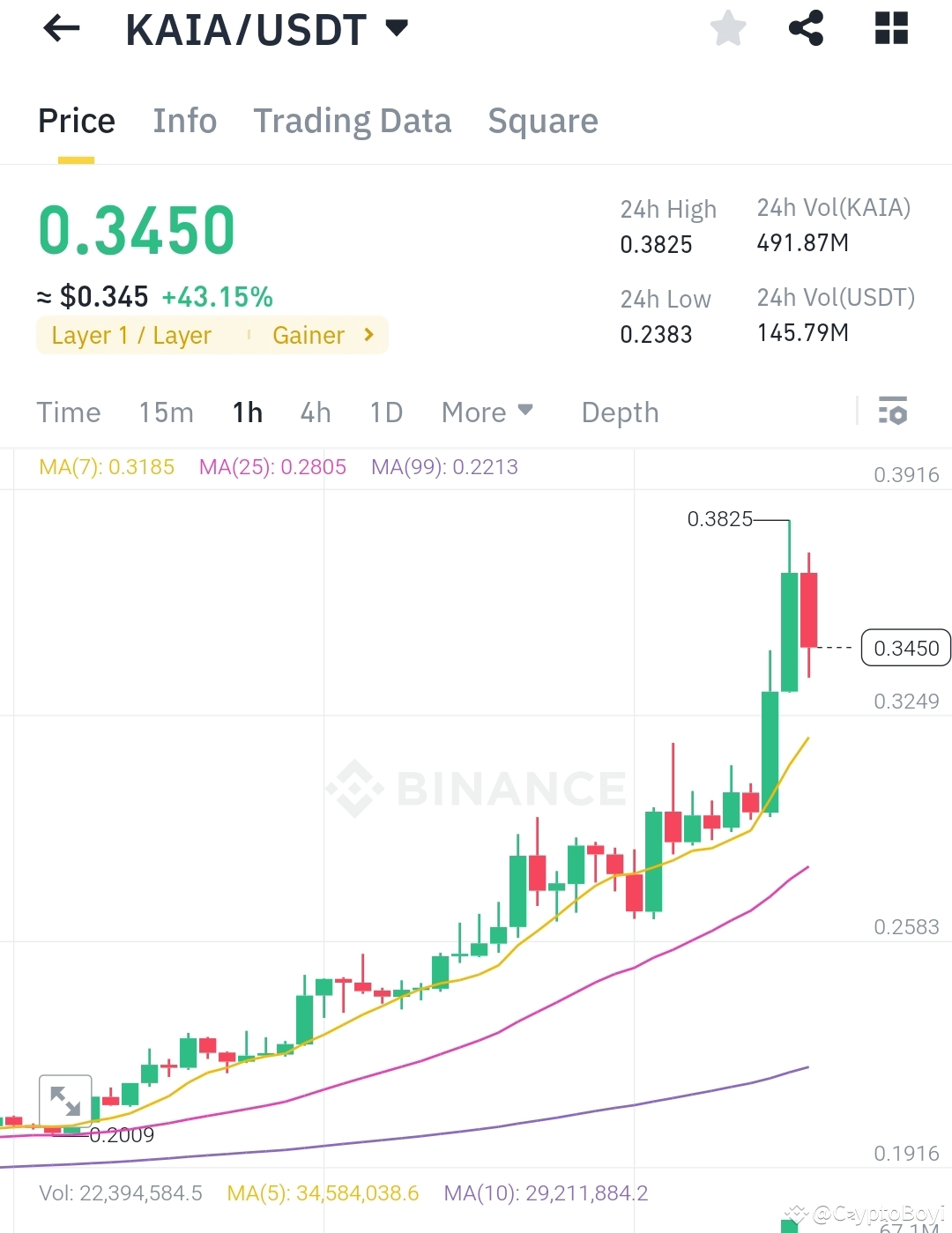 Super Bullish on $KAIA The mini-dapp platform aims to seam | CryptoBoyi ...