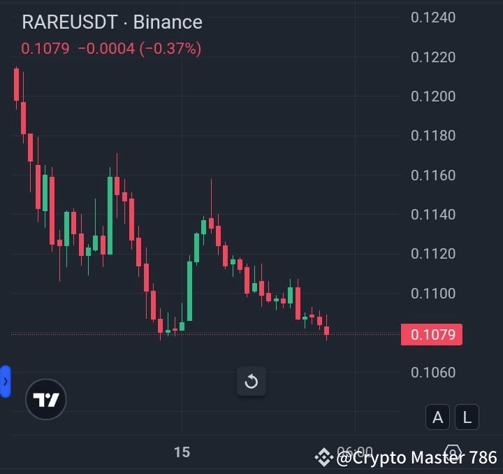 $RARE /USDT Short Trade Signal! 🔥 📉 Short Entry Zone: $0. | Crypto Master 786 on Binance Square