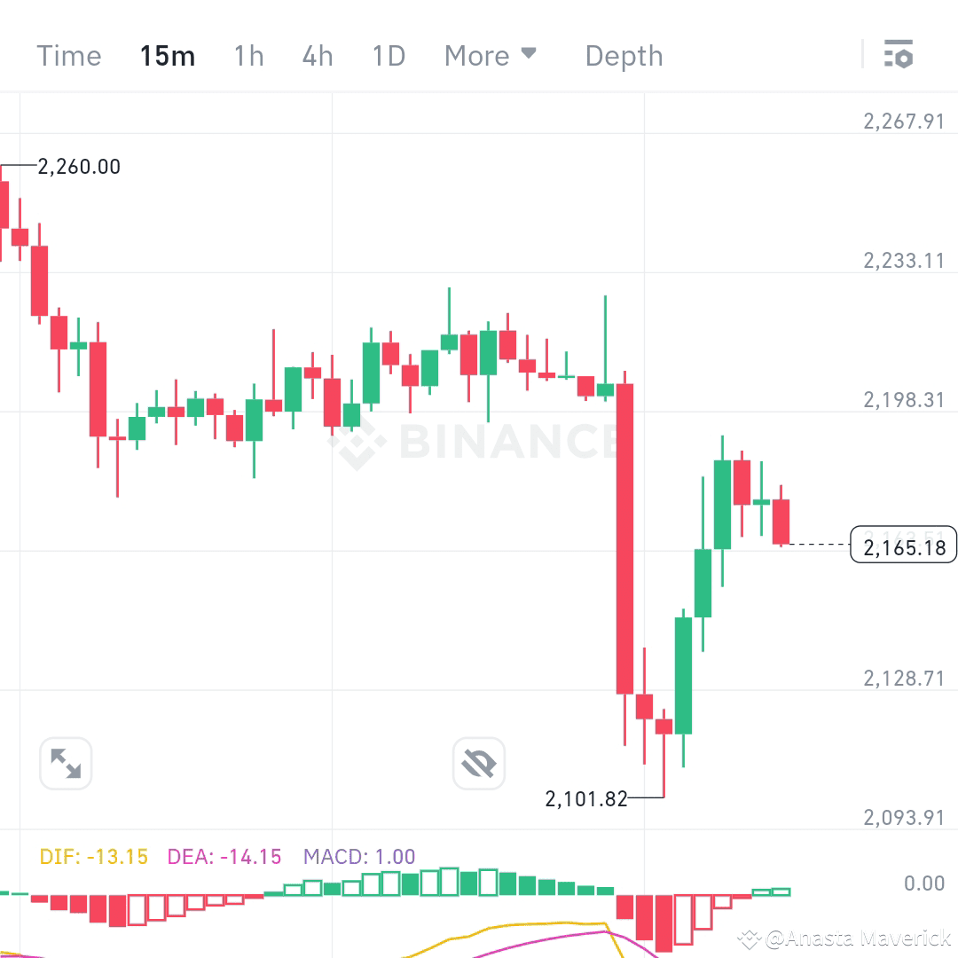 🚨 $ETH /USDT ALERT: CRUCIAL LEVELS IN PLAY – REBOUND OR BRE | Anasta Maverick on Binance Square