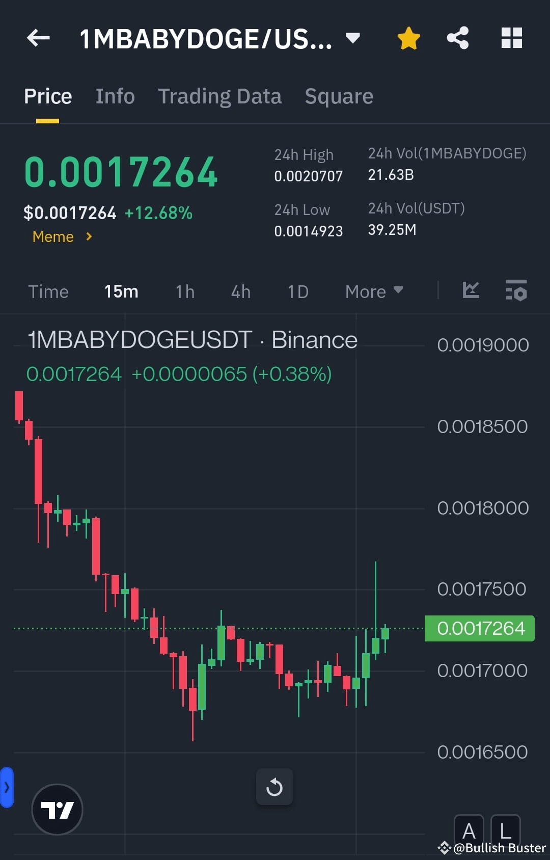 📊 $1MBABYDOGE /USDT Analysis – Bullish Momentum Gaining Str | Token Master 786 on Binance Square