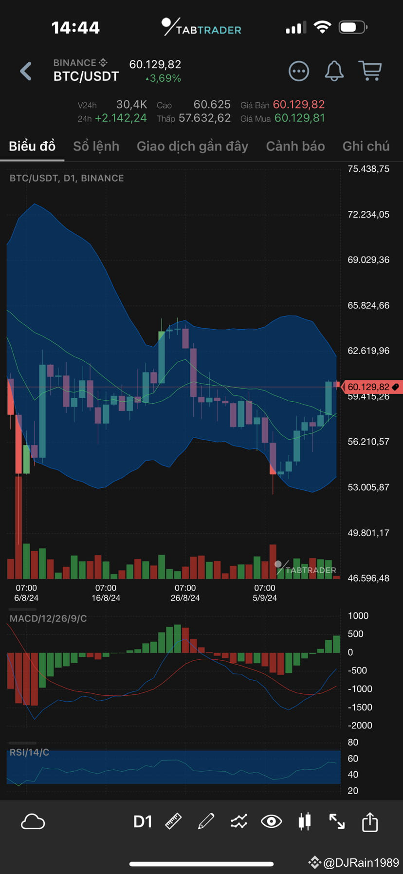 Comment $BTC September 15: - Frame D1: after making a 3k ca | CRain1989 ...