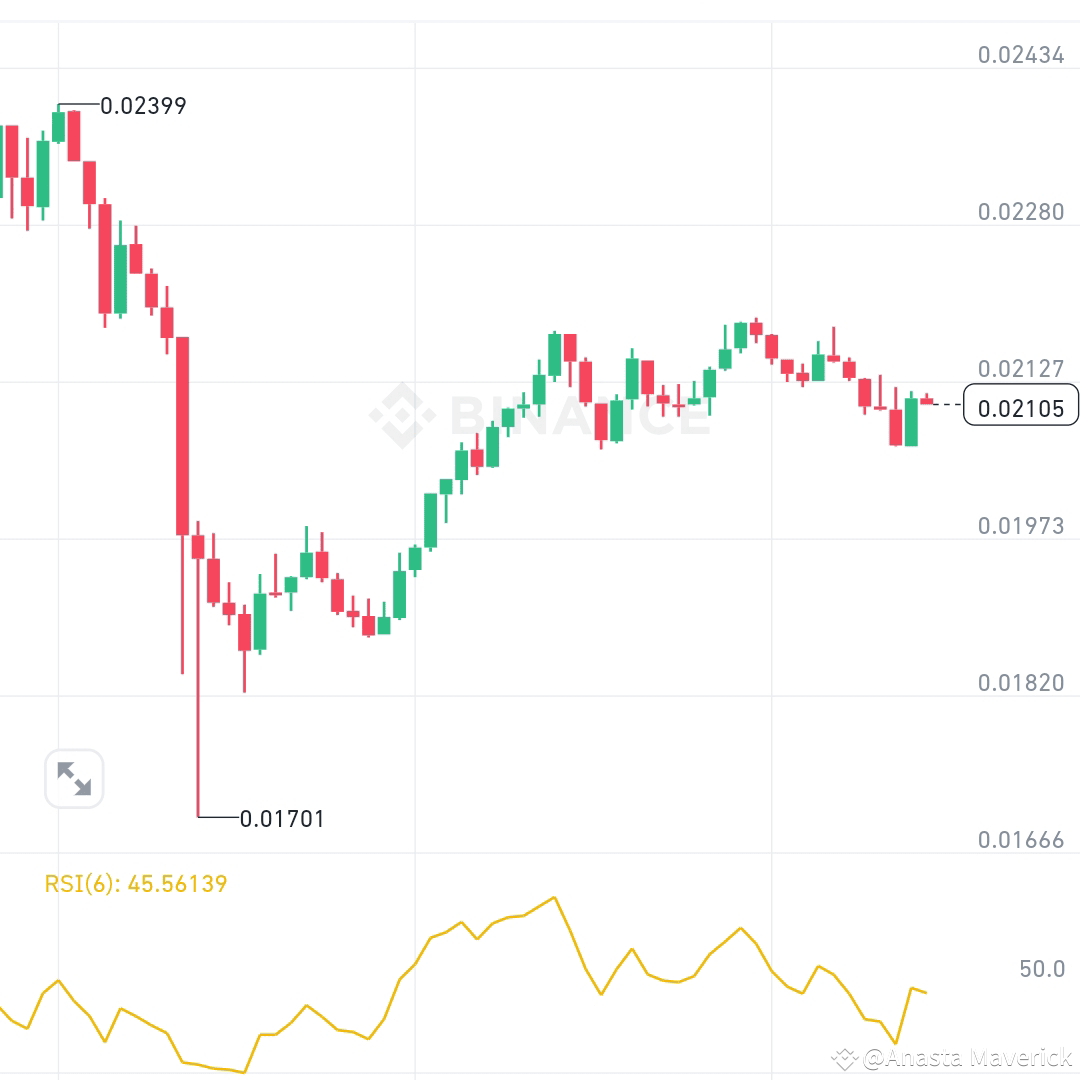 $GALA /USDT Analysis: Stabilizing After a Sharp Drop $GAL | Anasta Maverick on Binance Square