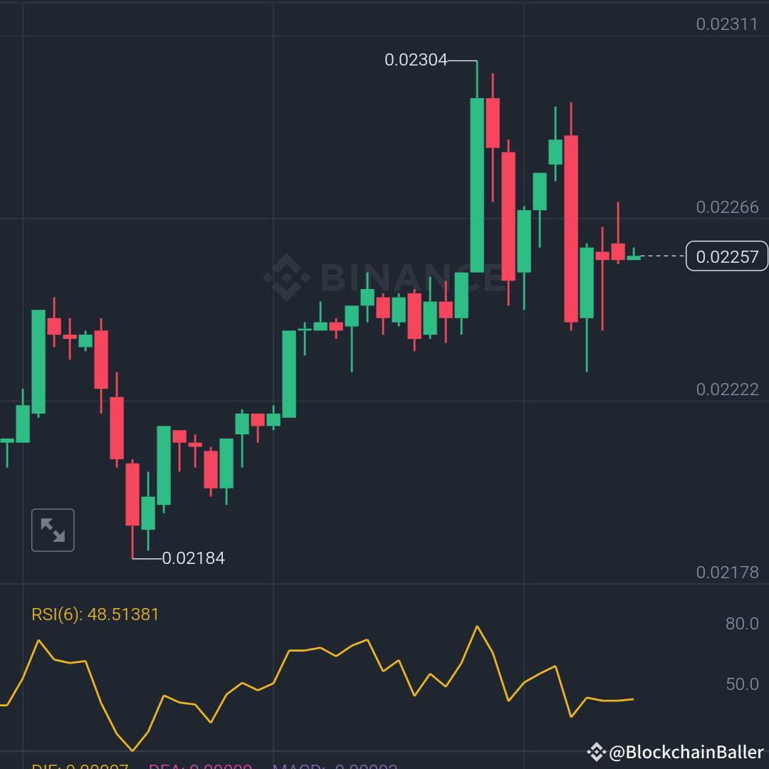 $SUN /USDT: A Short-Term Recovery Opportunity! $SUN /USDT | BlockchainBaller on Binance Square