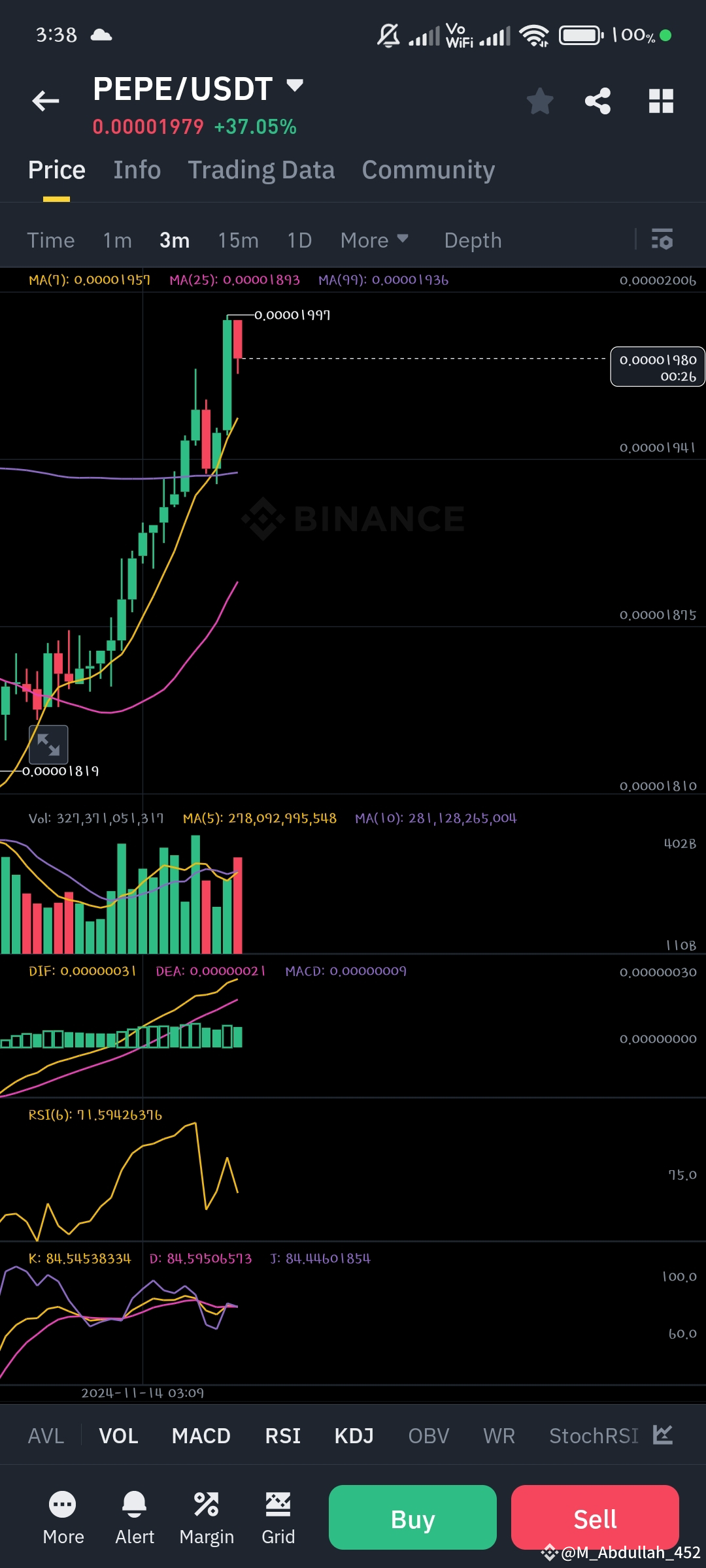 $PEPE Price Trend Full Analysis 1. Current Price and Chan | M_Abdullah ...