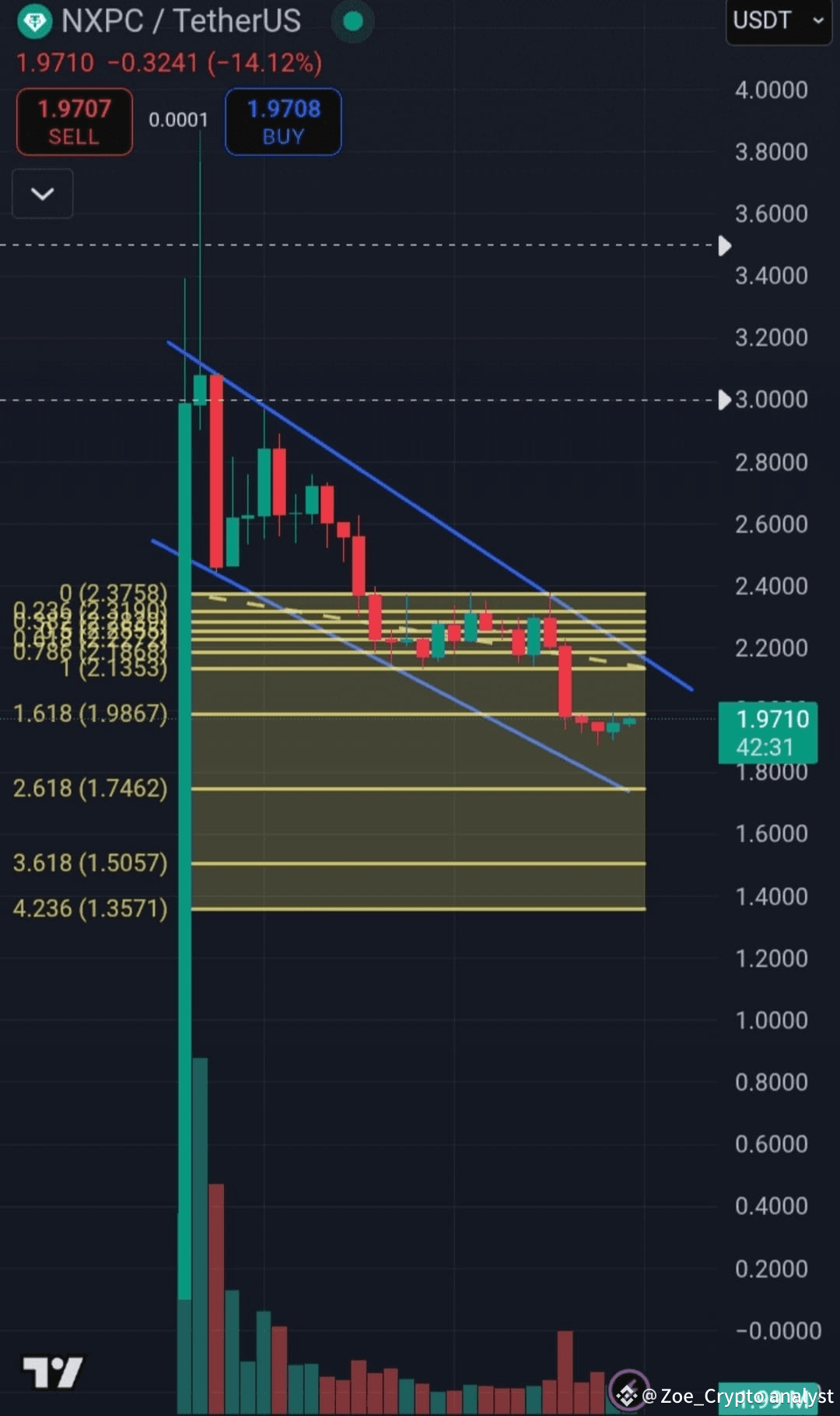 $NXPC /USDT short trade signal 🚦 🛑 BEARISH BREAKDOWN CONTI | Zoe_Crypto analyst on Binance Square