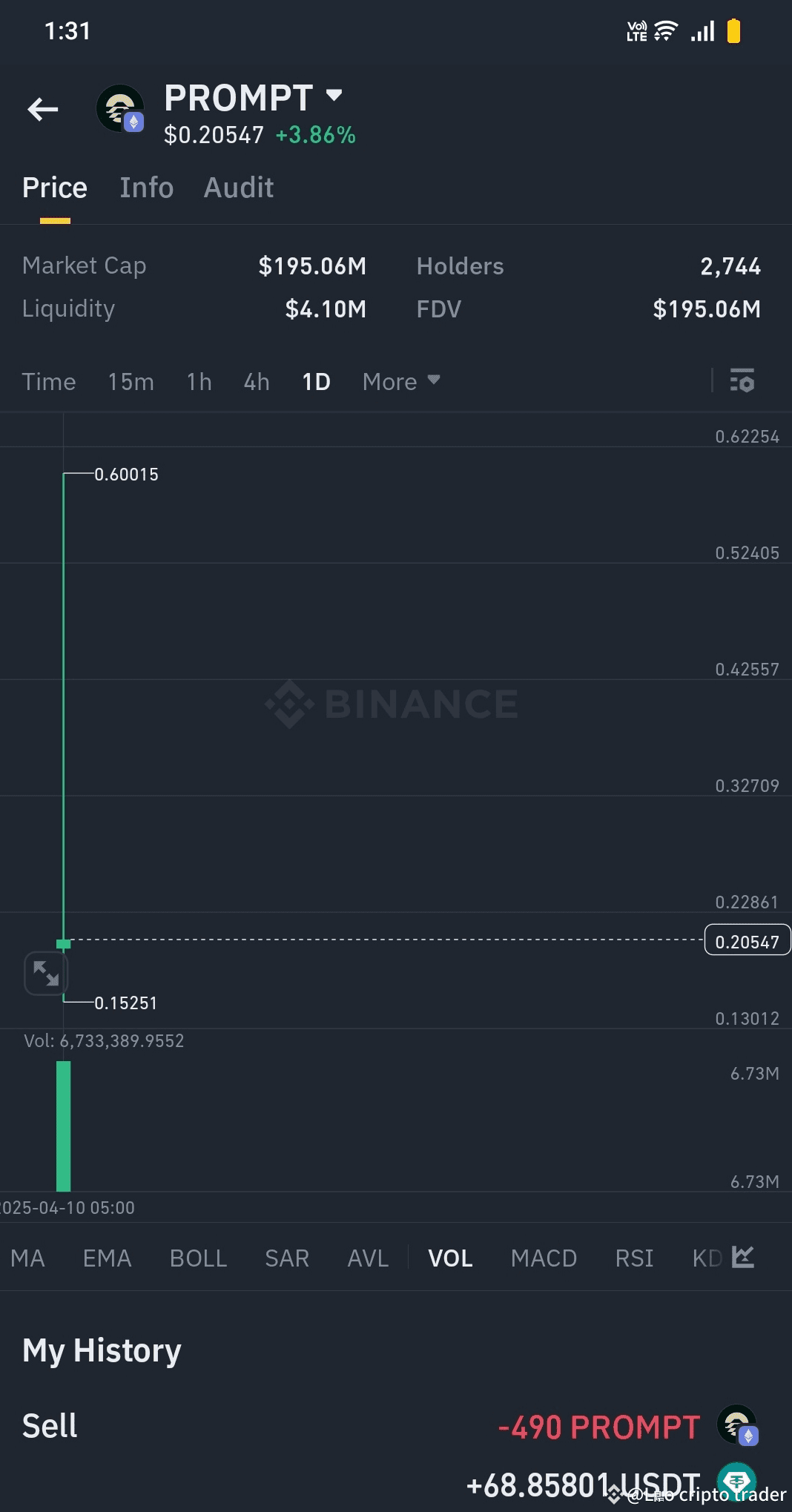 I got free alpha bianace coin thanks cz | Leo cripto trader on Binance ...