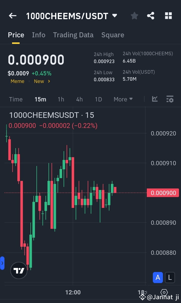 $1000CHEEMS /USDT – Accumulation Phase? 🔥 1000CHEEMS is | Jannat ji on Binance Square