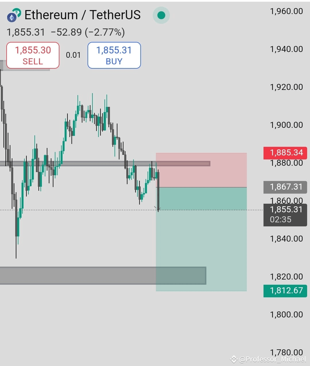 $ETH /USDT – BEARISH MOVE INCOMING! 🚨🔥 Ethereum is showin | Professor ...