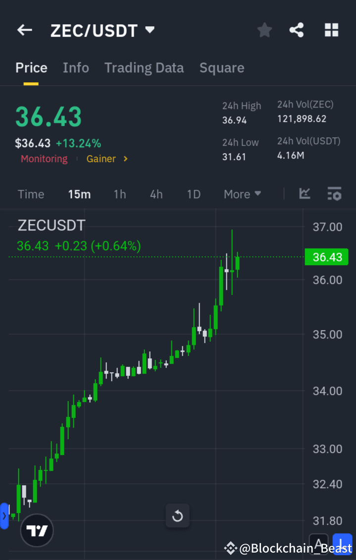 $ZEC /USDT – Bullish Momentum Unleashed! Market Structure: | Blockchain_Beast on Binance Square