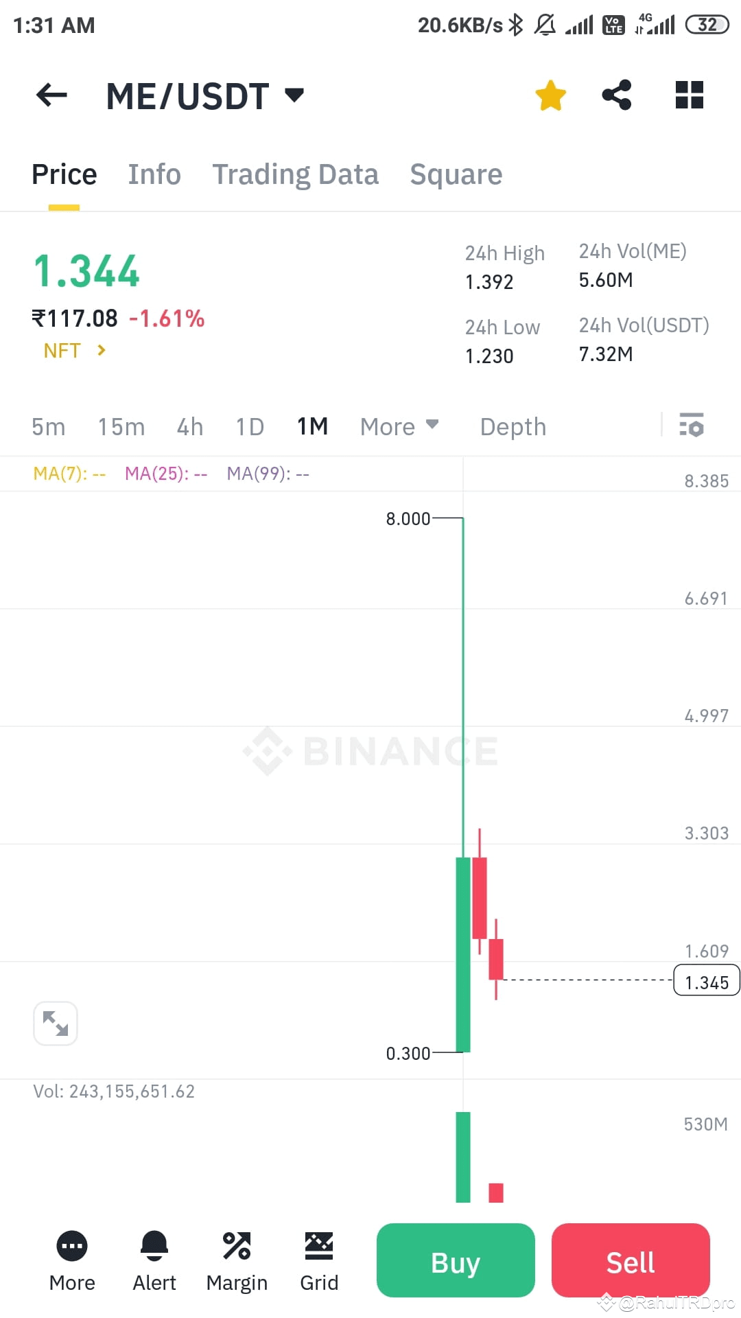 $ME ME coin few months are jump high upward trend Meme | RahulTRDpro on ...