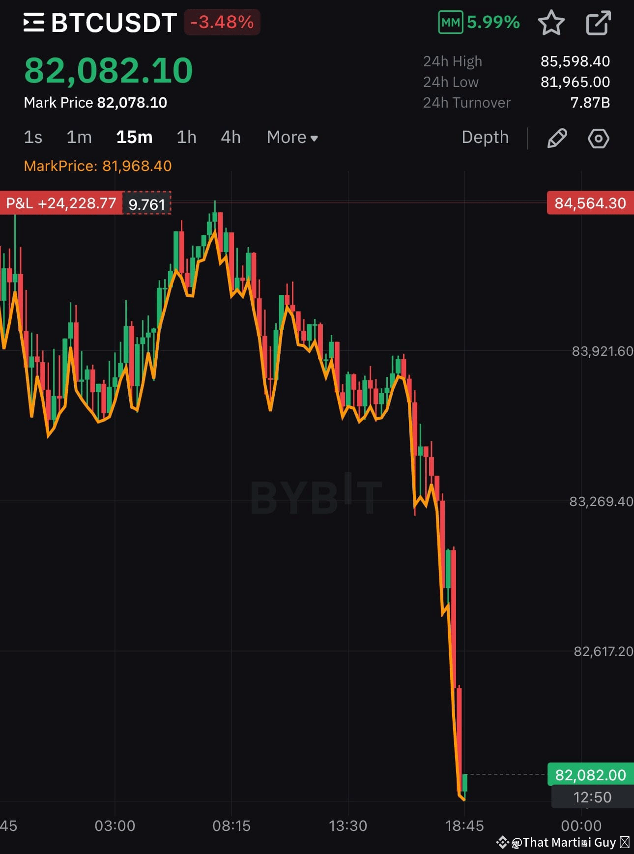 THIS IS JUST THE START FOR #BITCOIN SUPPORT AT $73,000 🔥 | That Martini ...
