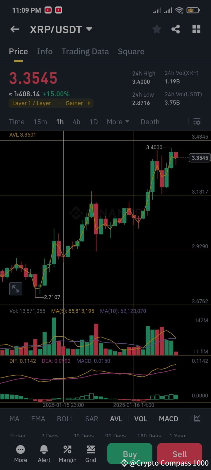 🔥 $XRP – The Token of Your Dreams! 🔥 Are you looking for | Crypto Compass 1000 on Binance Square