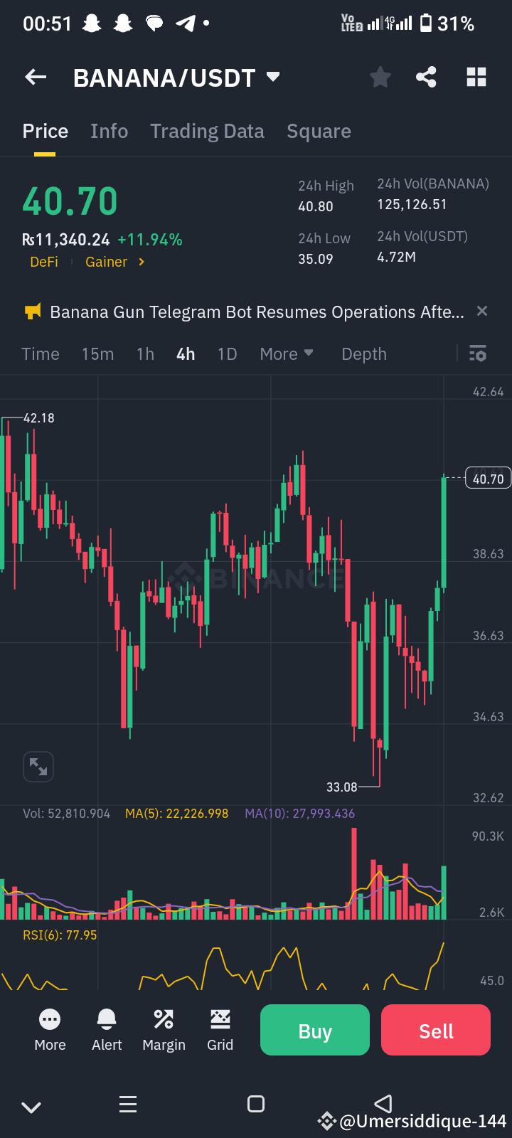 $BANANA $BANANA $BANANA coin has start to pump 🚀 💥He | Umersiddique-144 ...