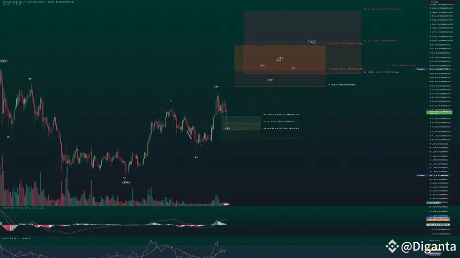 🚀 Chainlink: To the Moon! 🌕 Elliott Wave Analysis Predicts MASSIVE ...