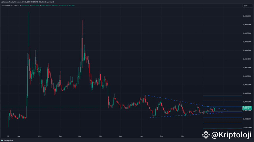 RATS Pair Breaks Descending Trendline: Preparing for a Major Rally ...