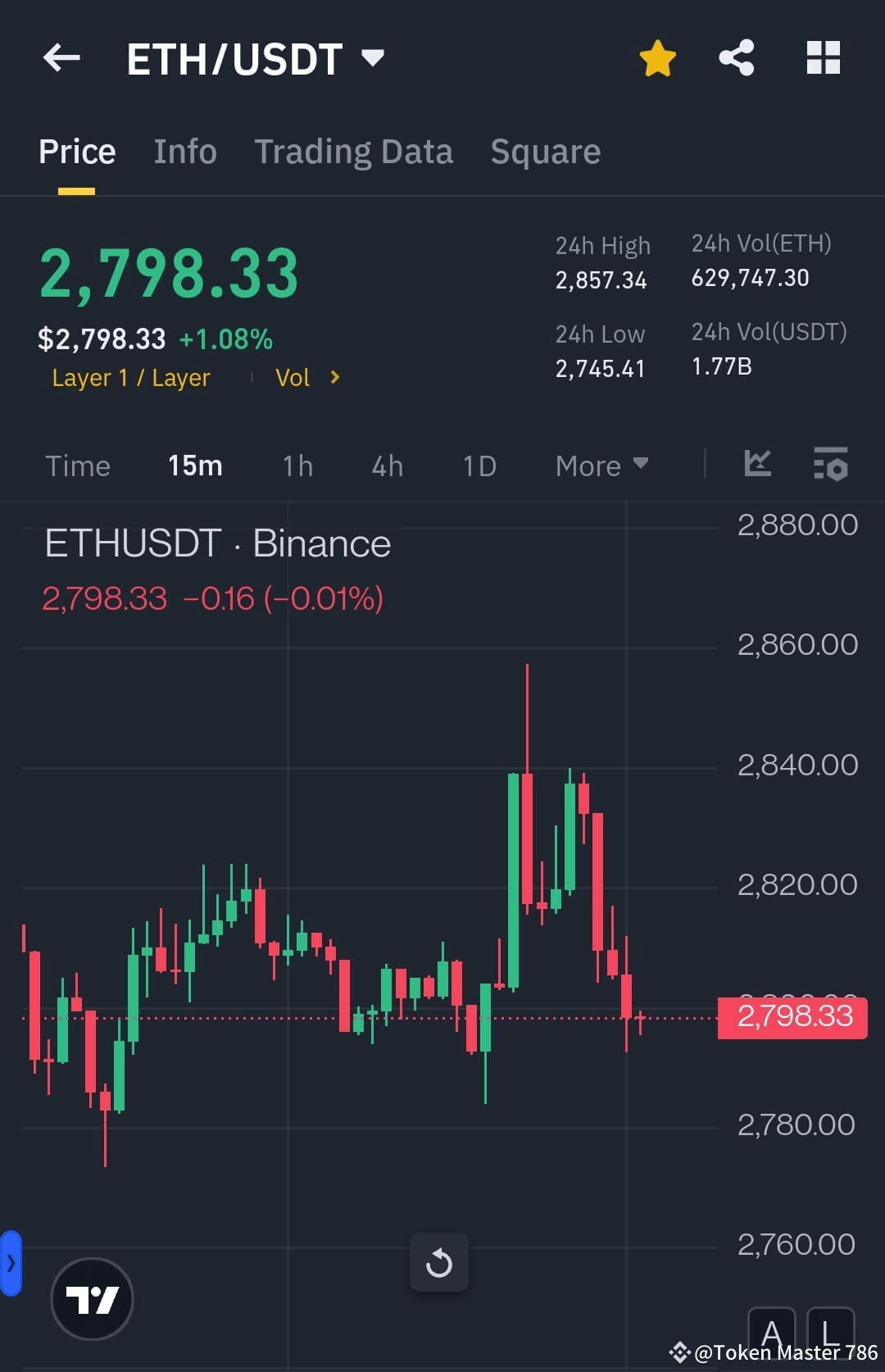 📊 $ETH /USDT Trade Setup 🚀 📍 Entry Zone: $2,780 - $2,800 | Token Master 786 on Binance Square