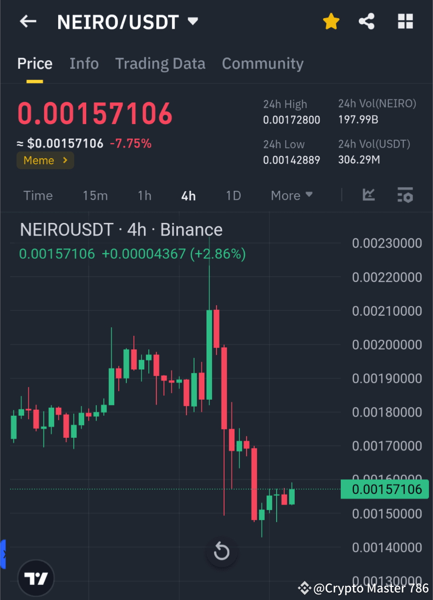 $NEIRO 📊 NEIRO/USDT Technical Analysis: On the Verge of a | Crypto Master 786 on Binance Square