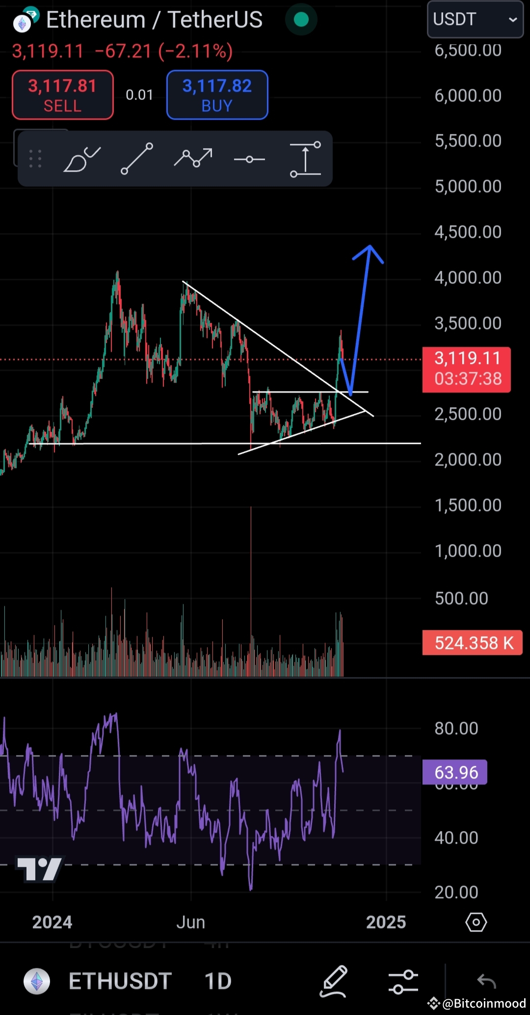 ETH is KING 2!!! NEW ARH is on the way!!!! Ethereum (ETH) a ...