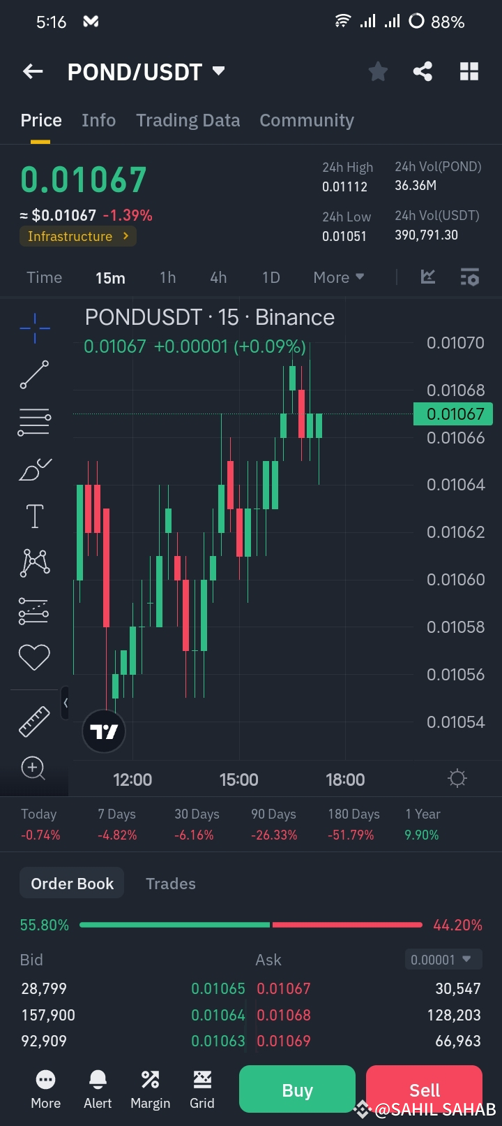 Dive into $POND /USDT Trading on Binance! Current Price: $0 | SAHIL SAHAB on Binance Square