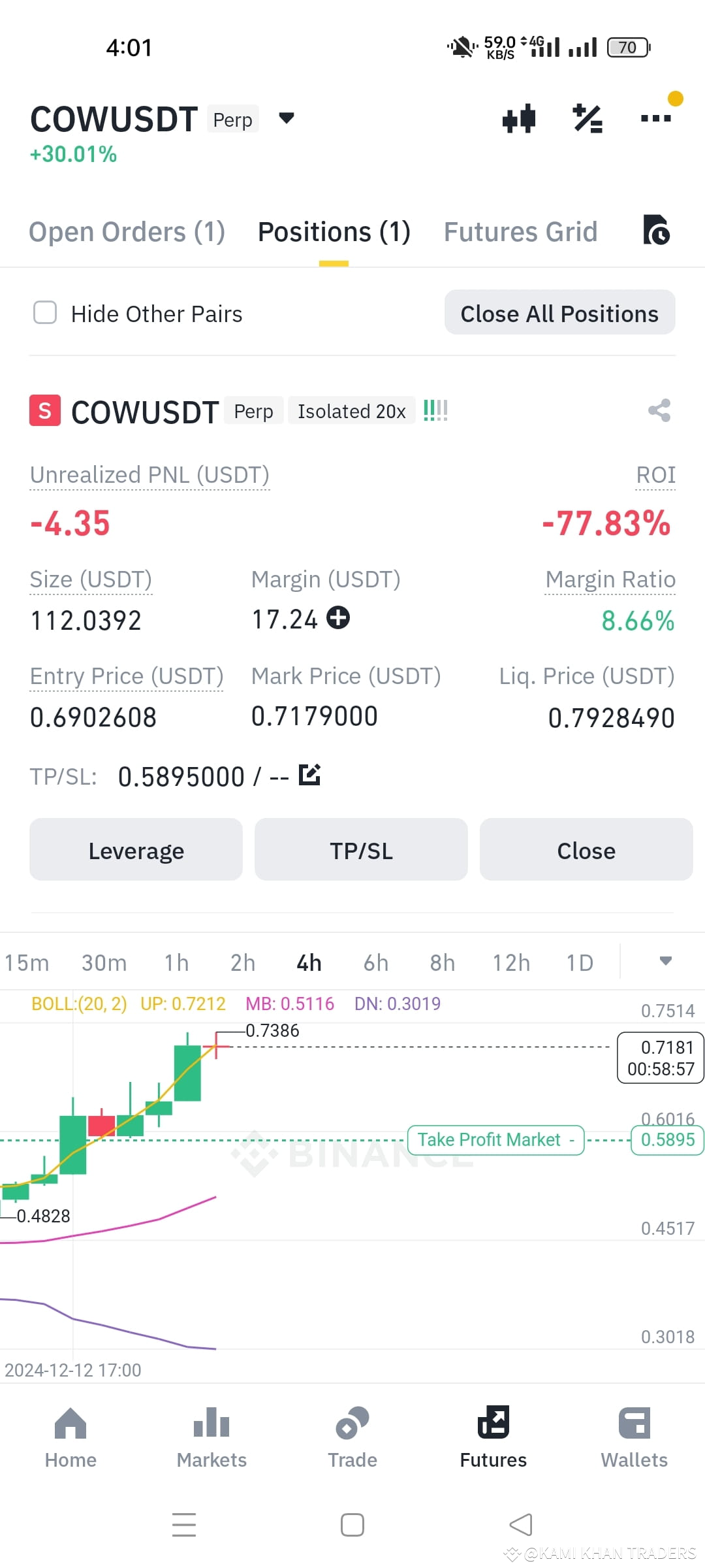 $COW hold or close is this a good point i hold?? | KAMI KHAN TRADER on ...