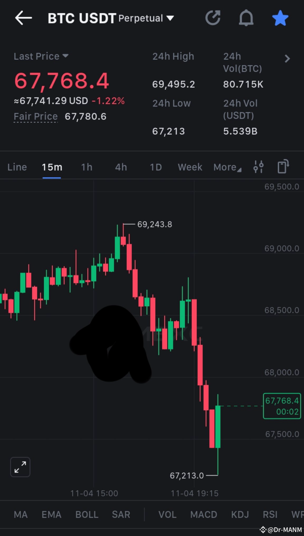 $BTC Congratulations my followers 🎊 all scalping target do | Investmal ...
