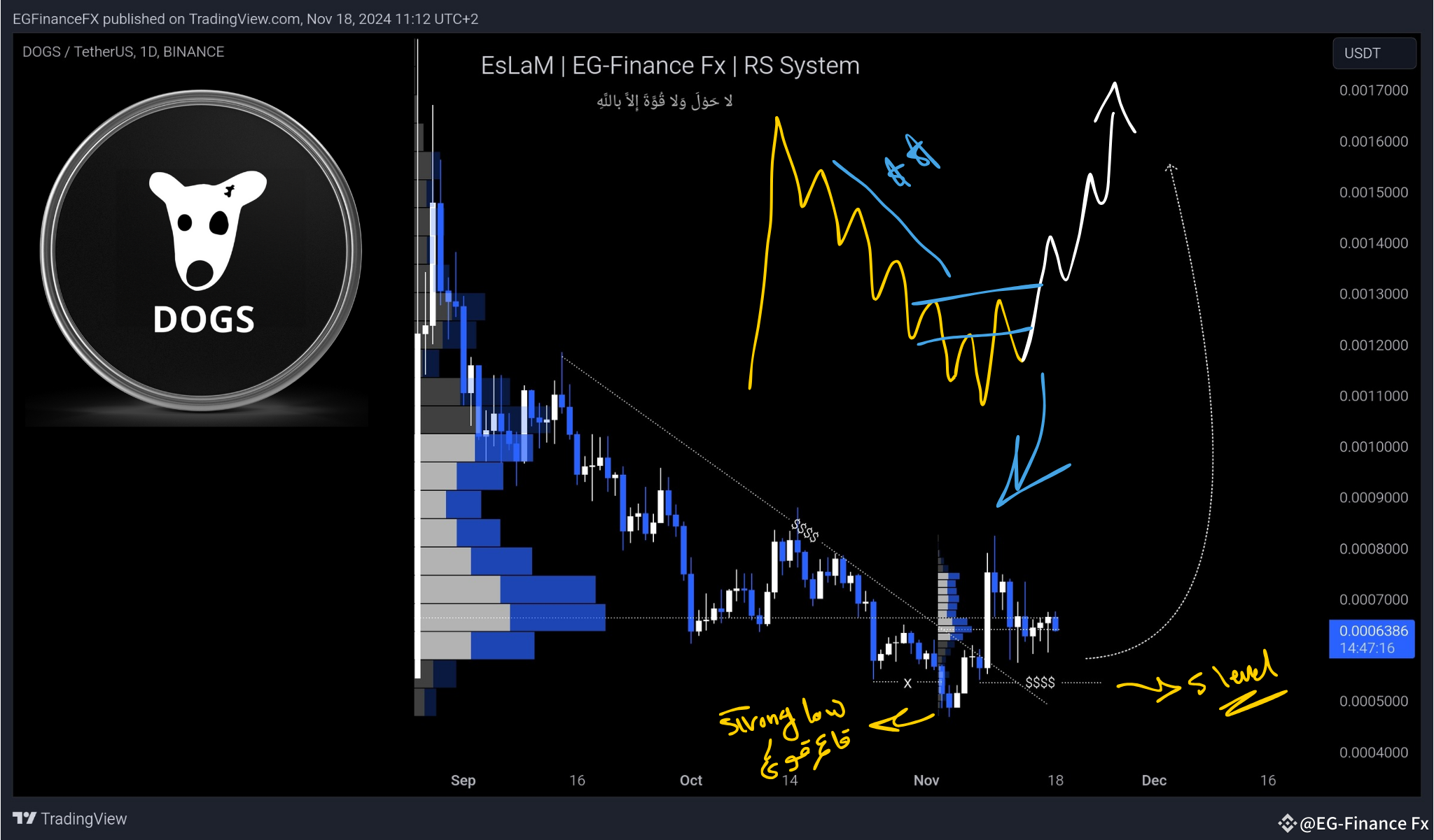 Dogs coin analysis Great setup ready to explode ?! 🚀 #dogs | EG-Finance ...