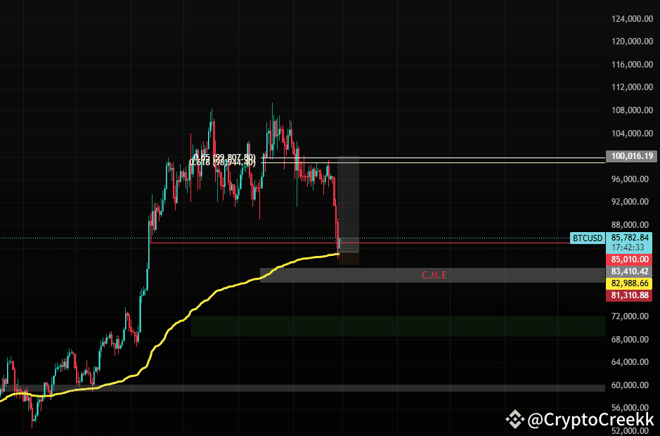 BTC PUMP ALERT!! Coin Name : #BTC Signal Type : Long As w ...