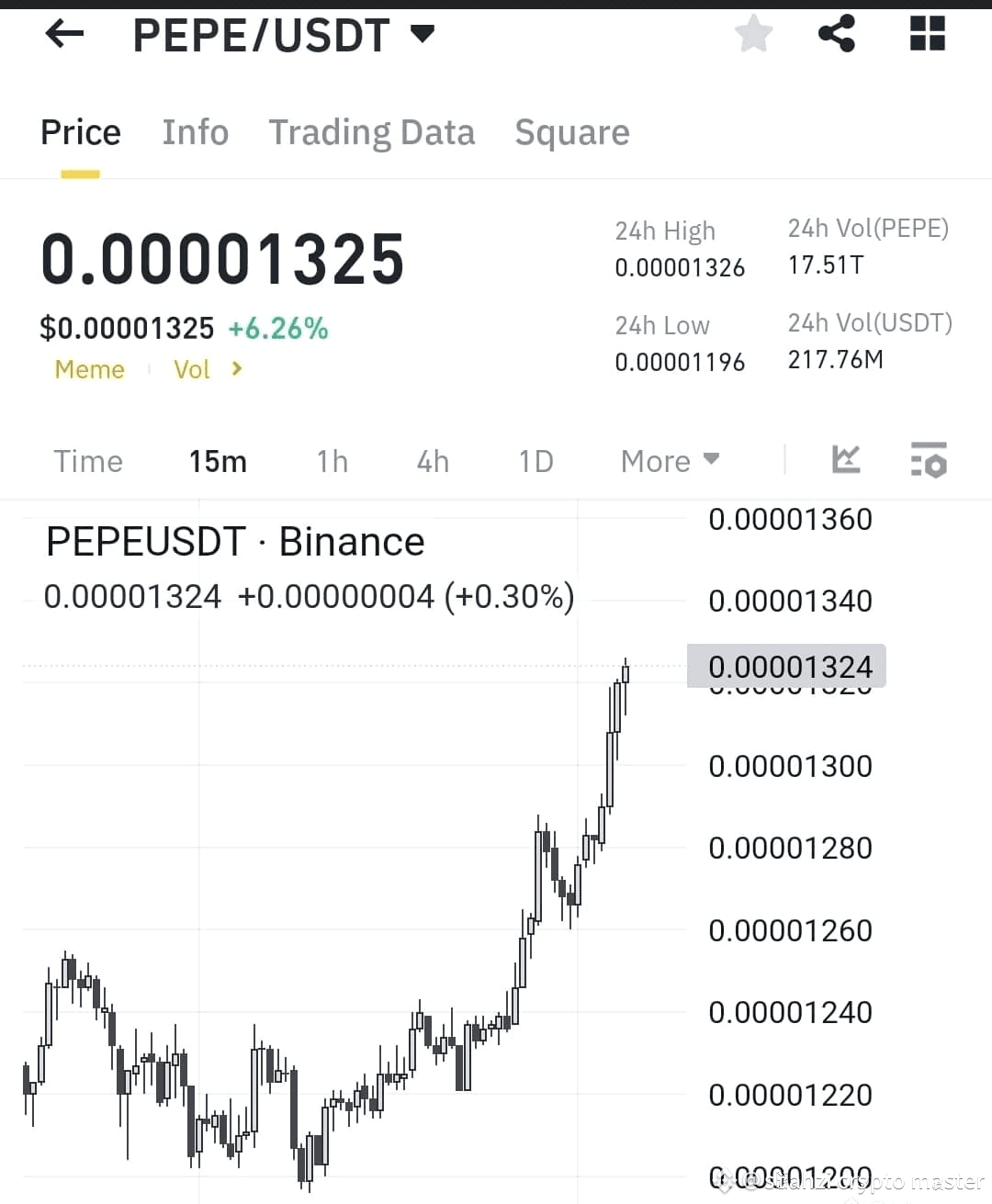 the $PEPE /USDT pair based on the data you provided: --- | shahzi crypto master on Binance Square