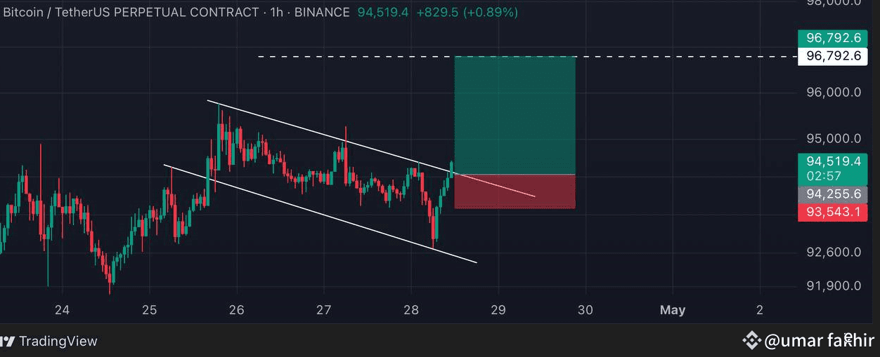 🔴 TRADE ALERT - BTC/USDT (Futures) 🔴 👉 Type: Long 👉 Mo ...