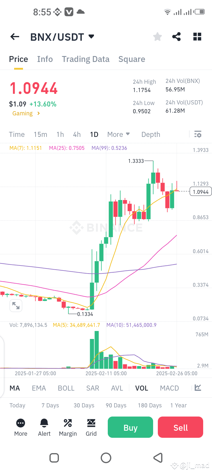 $BNX important for holders.. Removal, Token Swap and Rebrand | ji_mad ...