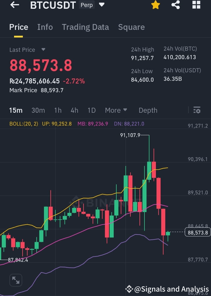 Bitcoin (BTC) Signal - Sell/Short Bitcoin is currently trad | Waqar ...