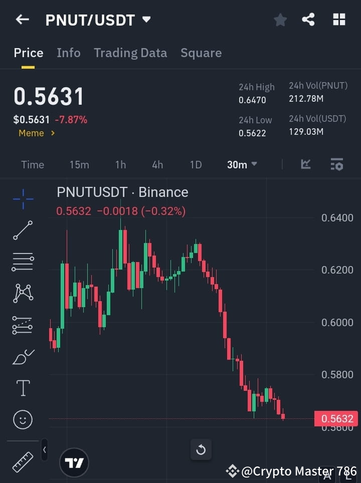 $PNUT /USDT Short Trade Signal!🔥💯 Current Price: $0.5631 | Crypto Master 786 on Binance Square