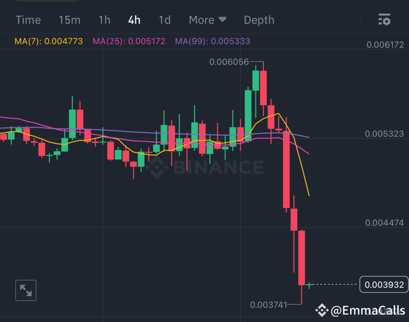 | EmmaCalls on Binance Square