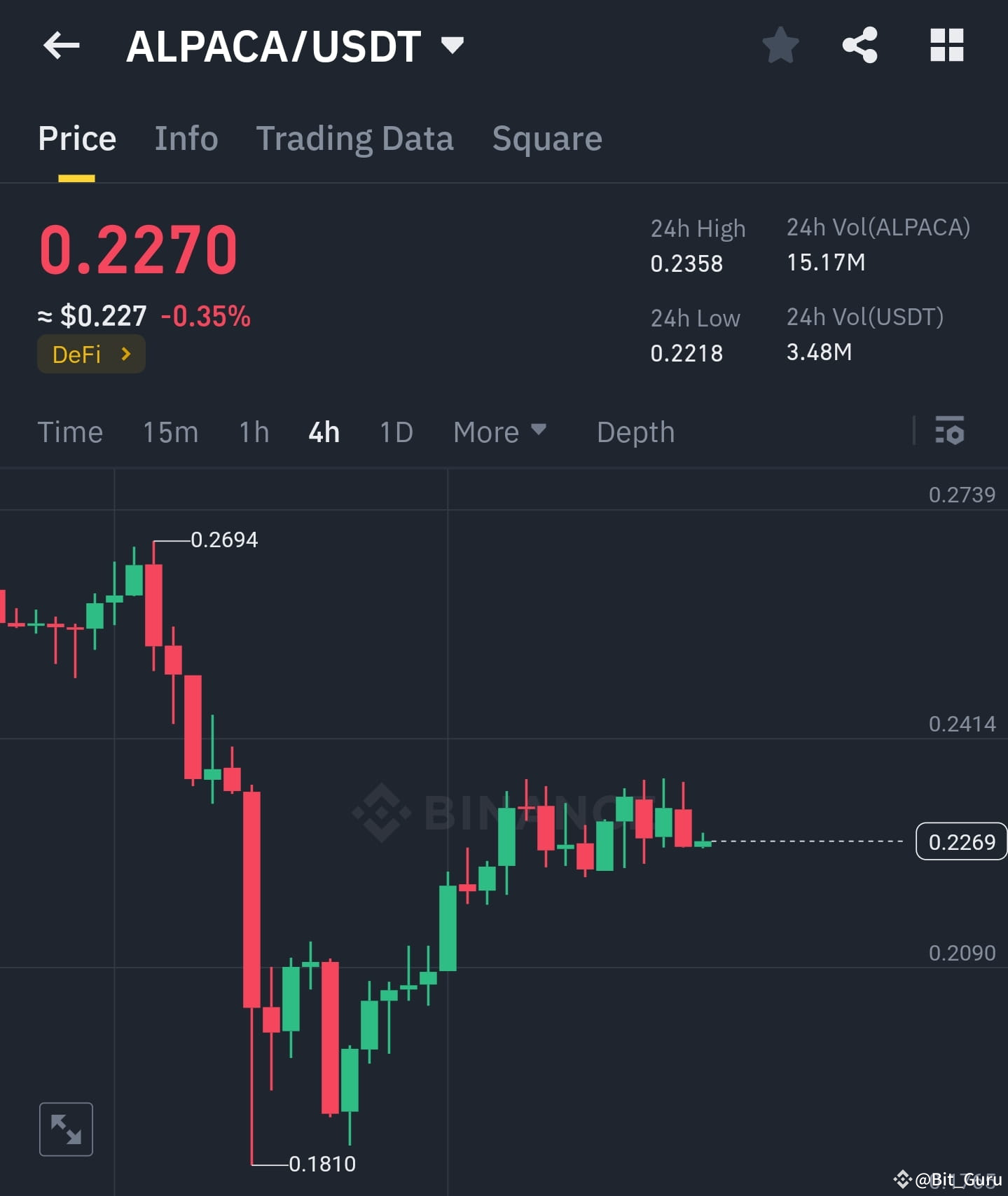 🚨 $QNT ALERT: CRUCIAL LEVELS IN PLAY – BIG MOVE COMING! 🚨 | Bit_Guru on Binance Square