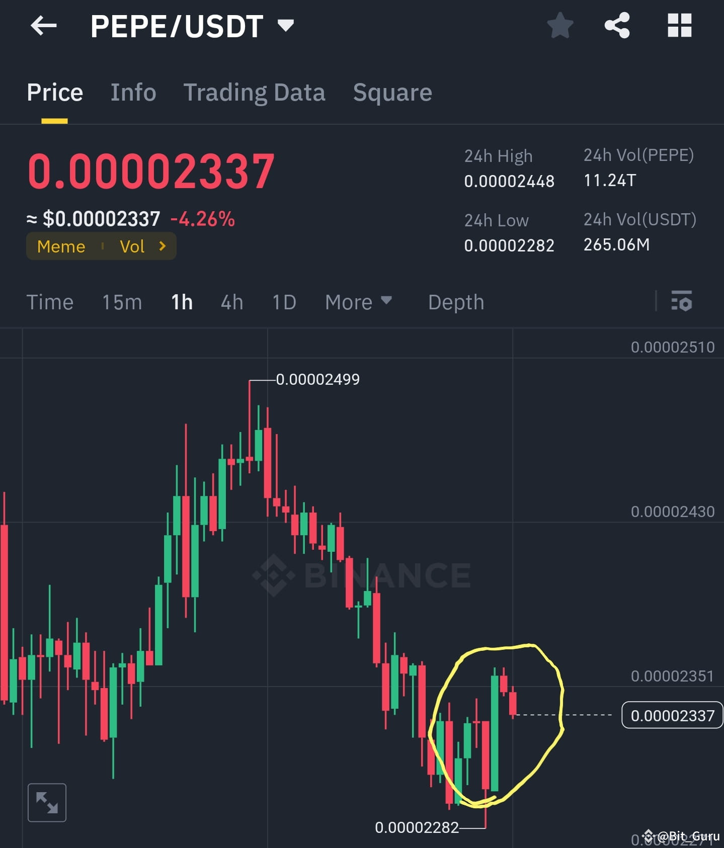 🤑🤑🤑"Predictions Proven Right: $PEPE Breaks Expectations | Bit_Guru on ...