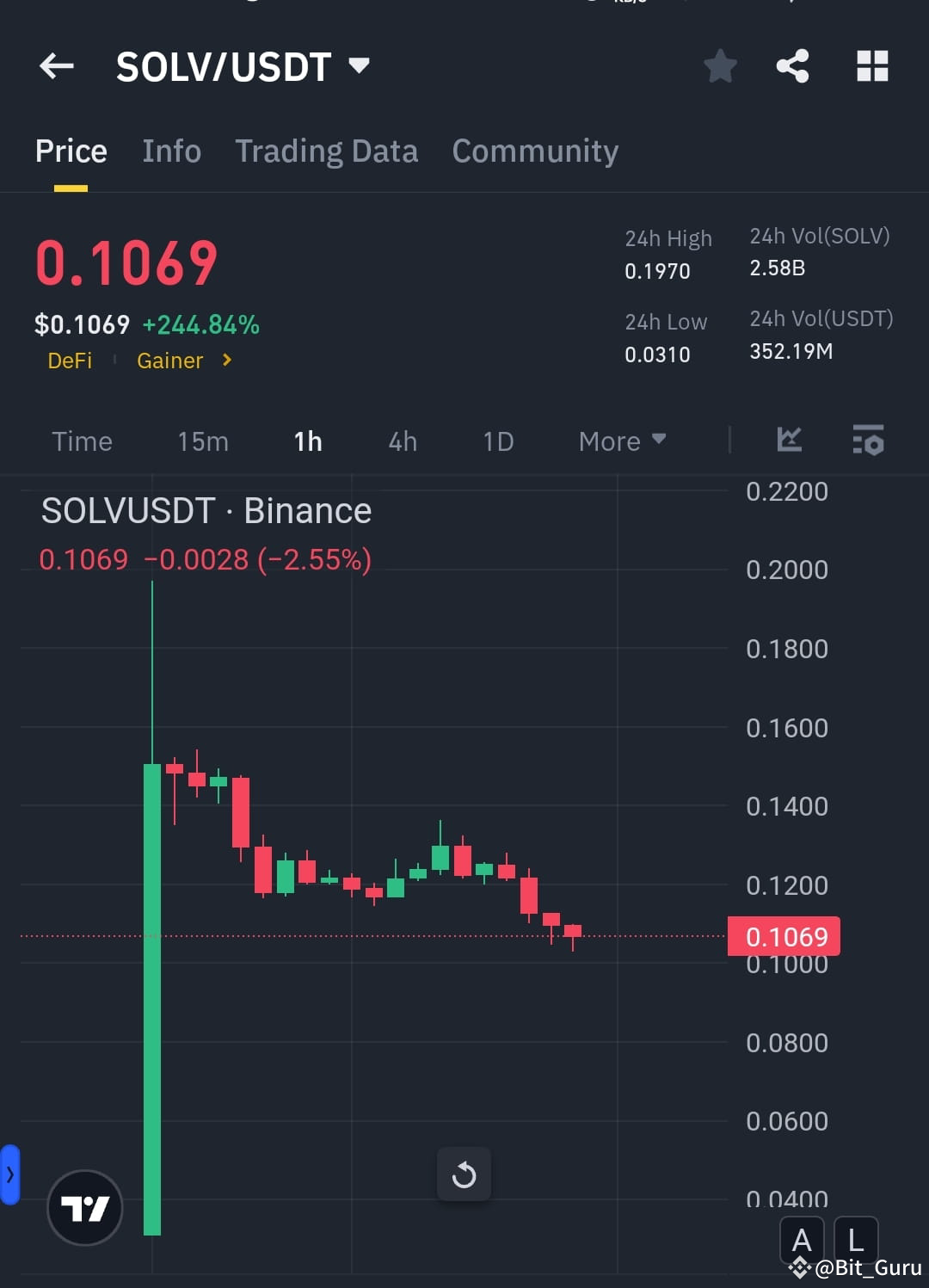 $SOLV /USDT Trading Signal - High Volatility Opportunity | Bit_Guru on Binance Square