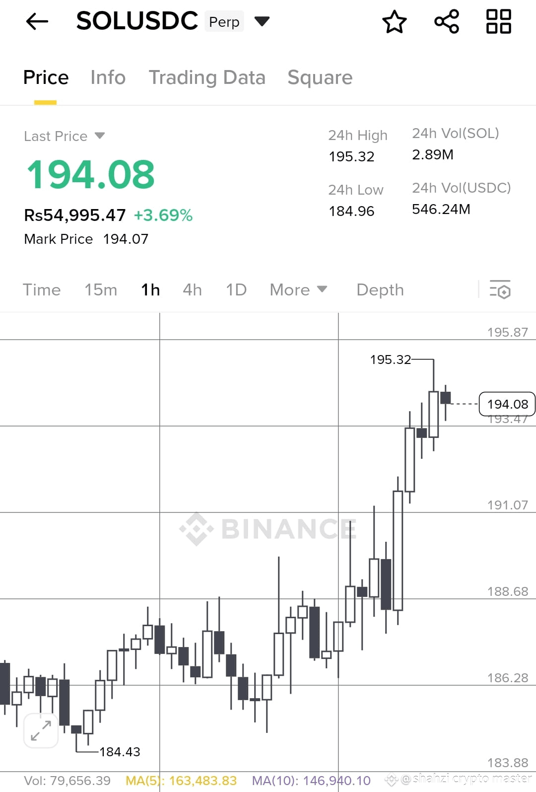Here’s a technical breakdown of $SOL /USDC Perpetual (Perp | shahzi crypto master on Binance Square
